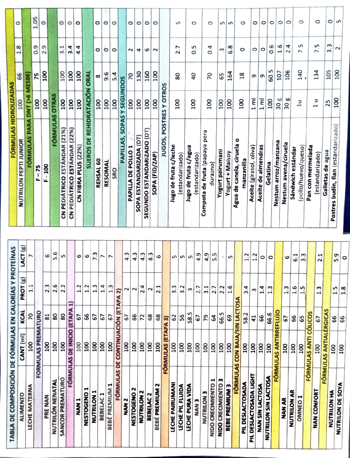 Tabla de composición de formulas - 0 5 0 5 0 5 1. 3. 7. 7. Nloo ow 1 2 ...