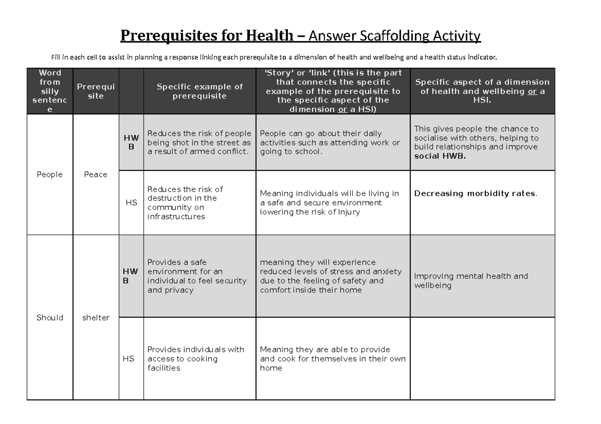 Prerequisites for Health - Word from silly sentenc e Prerequi site ...