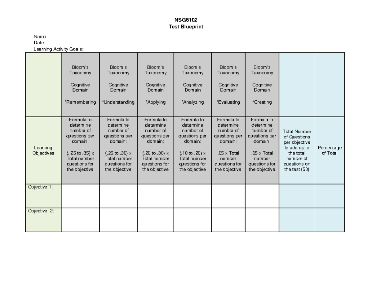 Test Blueprint Formula Sheet - NSG Test Blueprint Name: Date: Learning ...