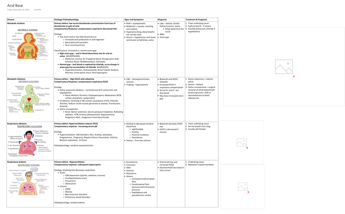Acid Base - summary of acid base disorders - Disease Etiology ...