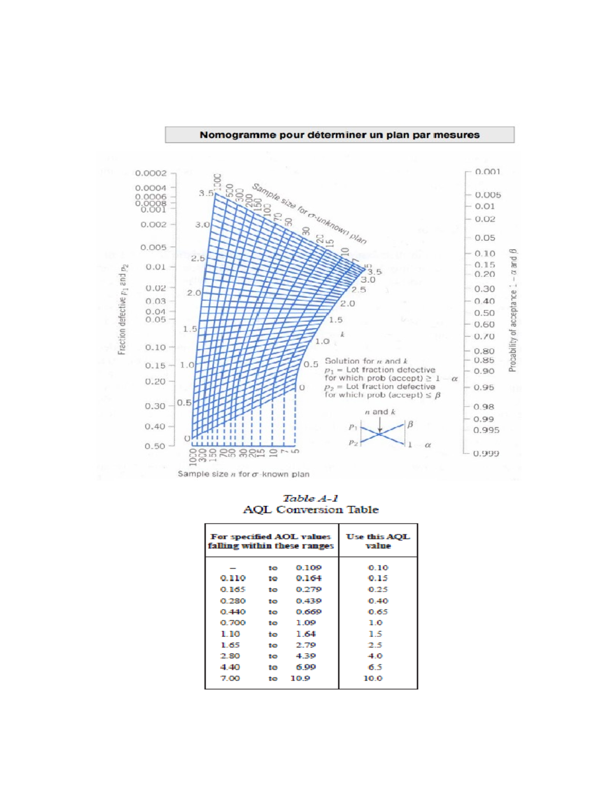 Table d'inspection - S4 - Thermodynamique Chimique - Studocu