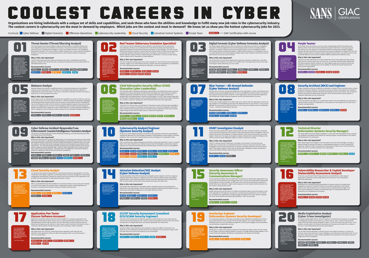 Cybersecurity Careers - Cyber Job Titles - C O O LE ST CA R E E R S I N ...