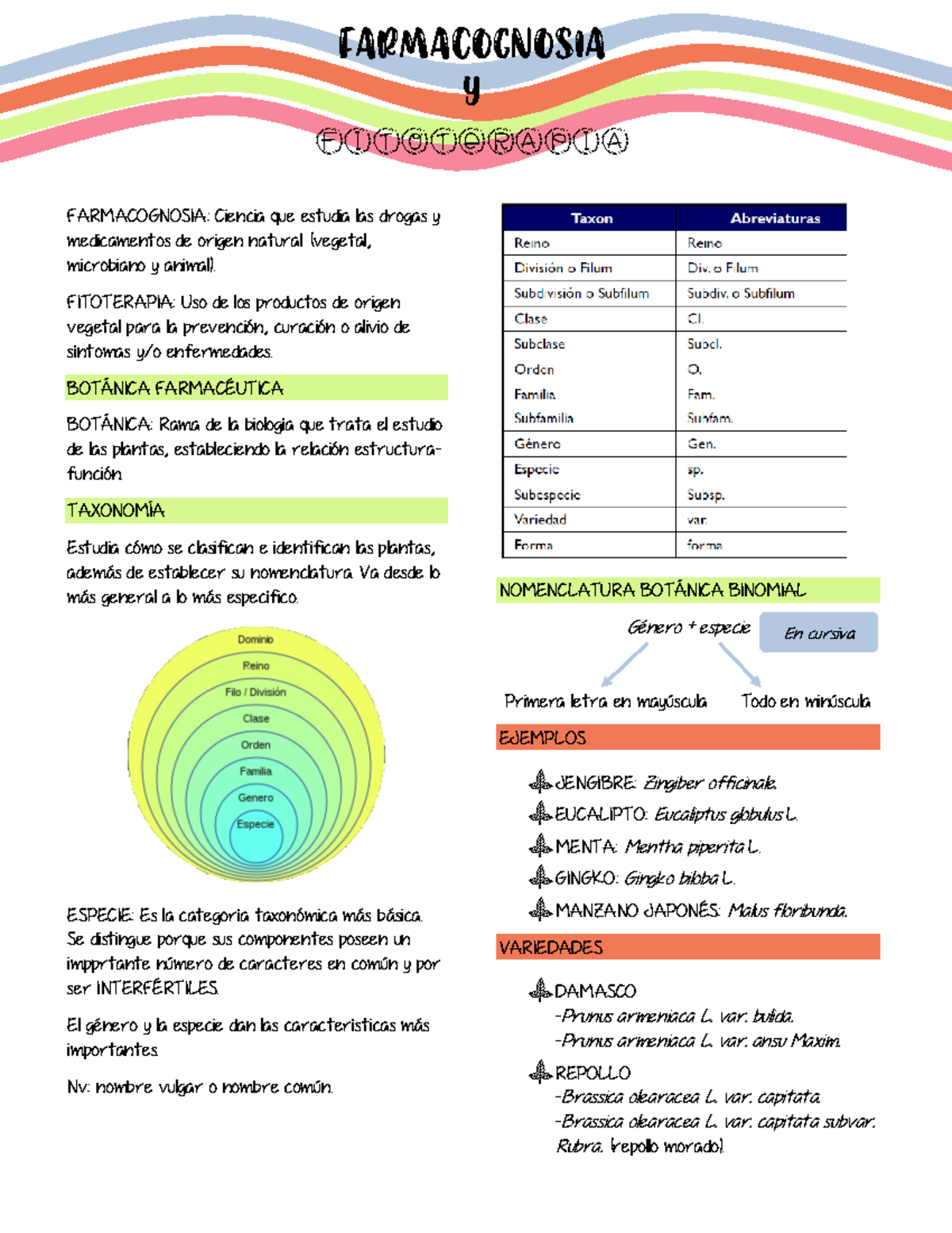 Intro a farmacognosia y fitoterapia - Warning: TT: undefined function: 32 Y FITOTERAPIA - Studocu
