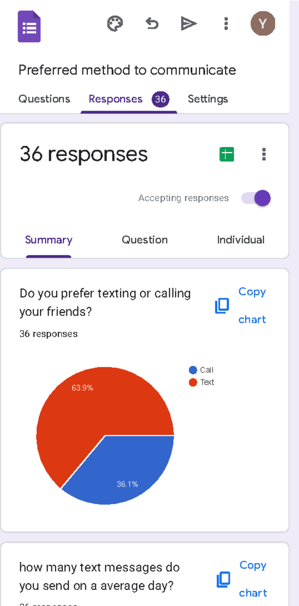 Preferred method to communicate - Google Forms - 36 responses Accepting ...