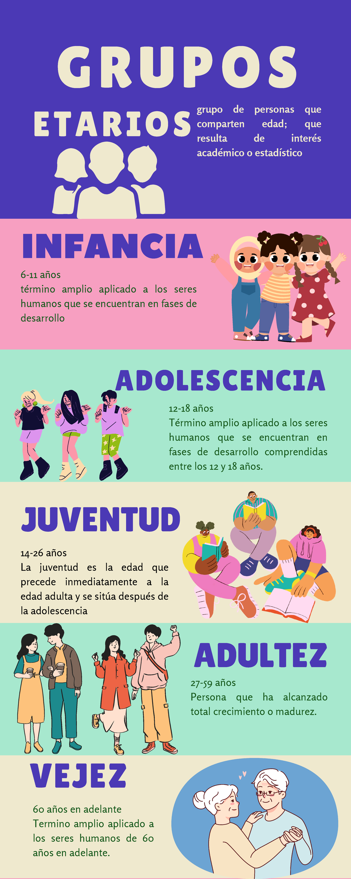 Grupos etarios - INFANCIA 6-11 años término amplio aplicado a los seres ...