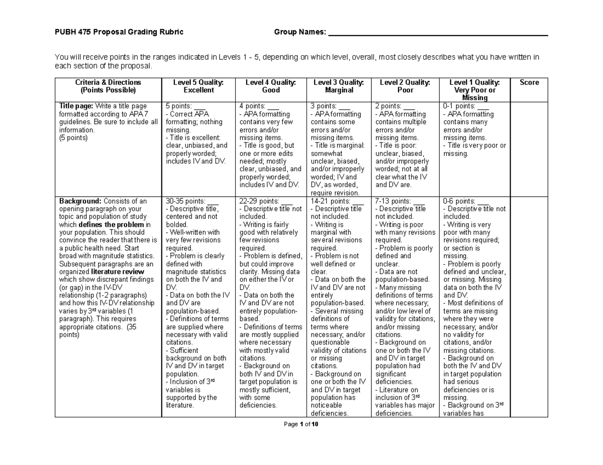 Group Project Proposal Rubric Fall 2021 - HESC 475 - CSUF - Studocu