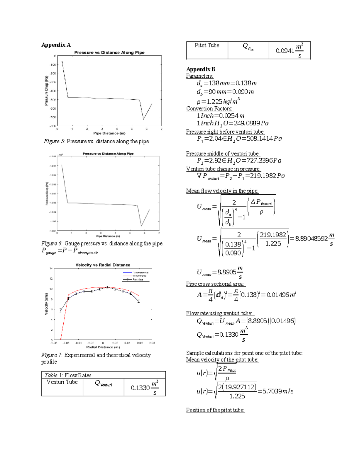 Viscous Pipe Flow Experiment - Appendix A Figure 5: Pressure vs ...