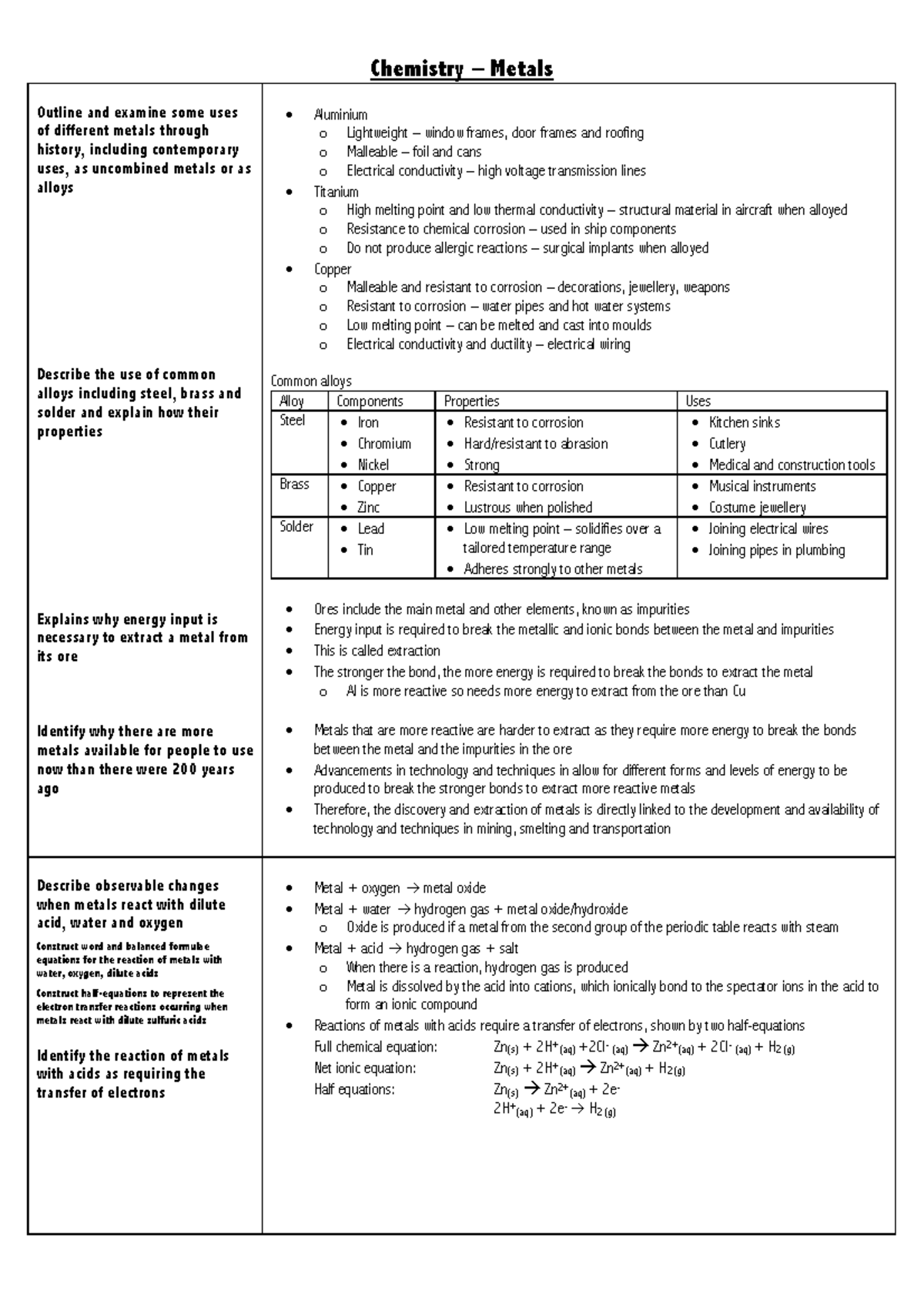 Prelim Chemistry - Metals - Outline and examine some uses of different ...