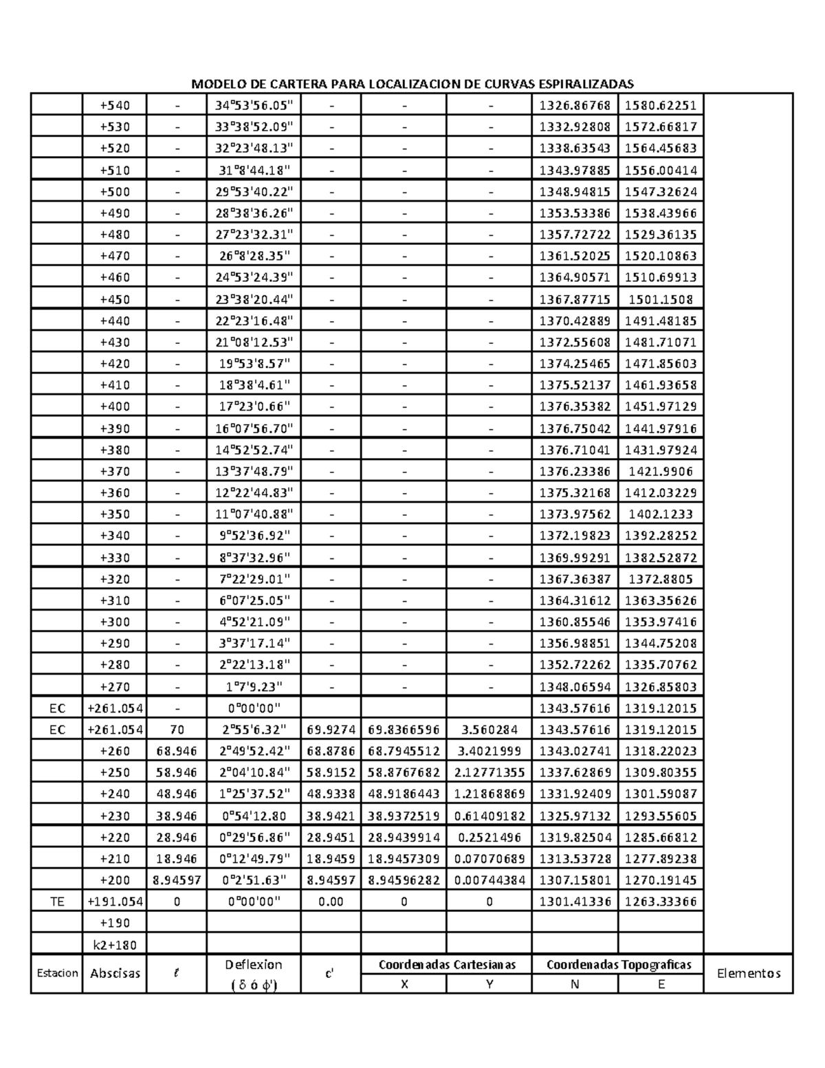Ejemplo de cartera de localizacion ece 1 - X Y N E Elementos MODELO DE ...