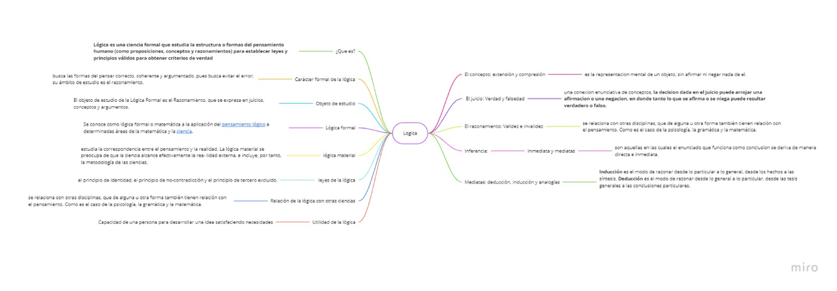 Mapa mental ev1 - Lógica - Studocu
