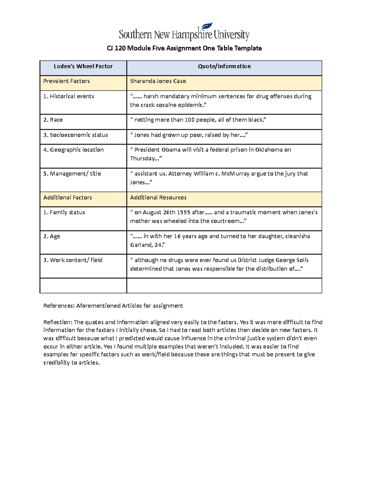 CJ 120 Module Five Assignment One Table - Historical events ...