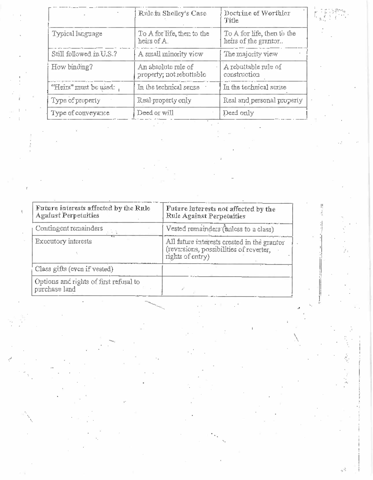 Estates Rules - Estate rule sheet - Rule in Case Doctrine of Worthier ...
