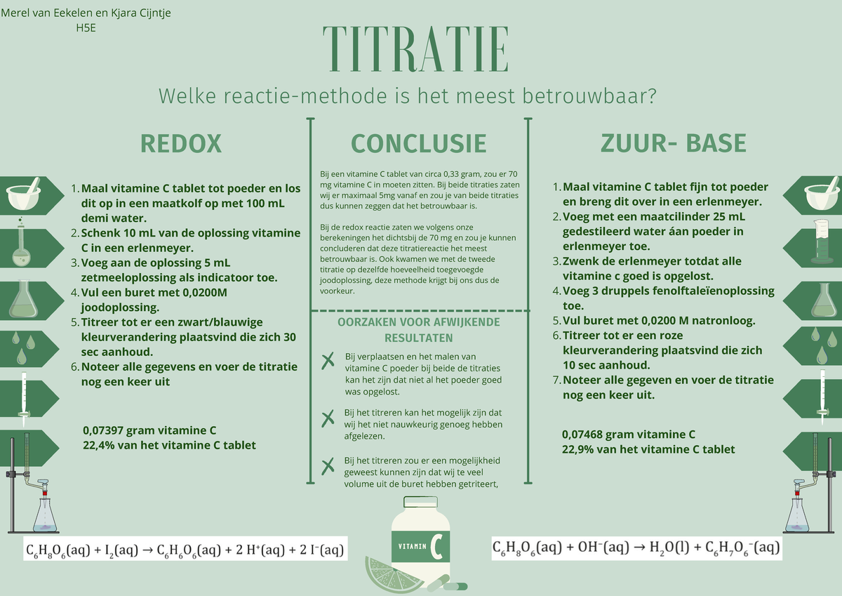 Titratie - poster - REDOX ZUUR- BASE TITRATIE Welke reactie-methode is ...