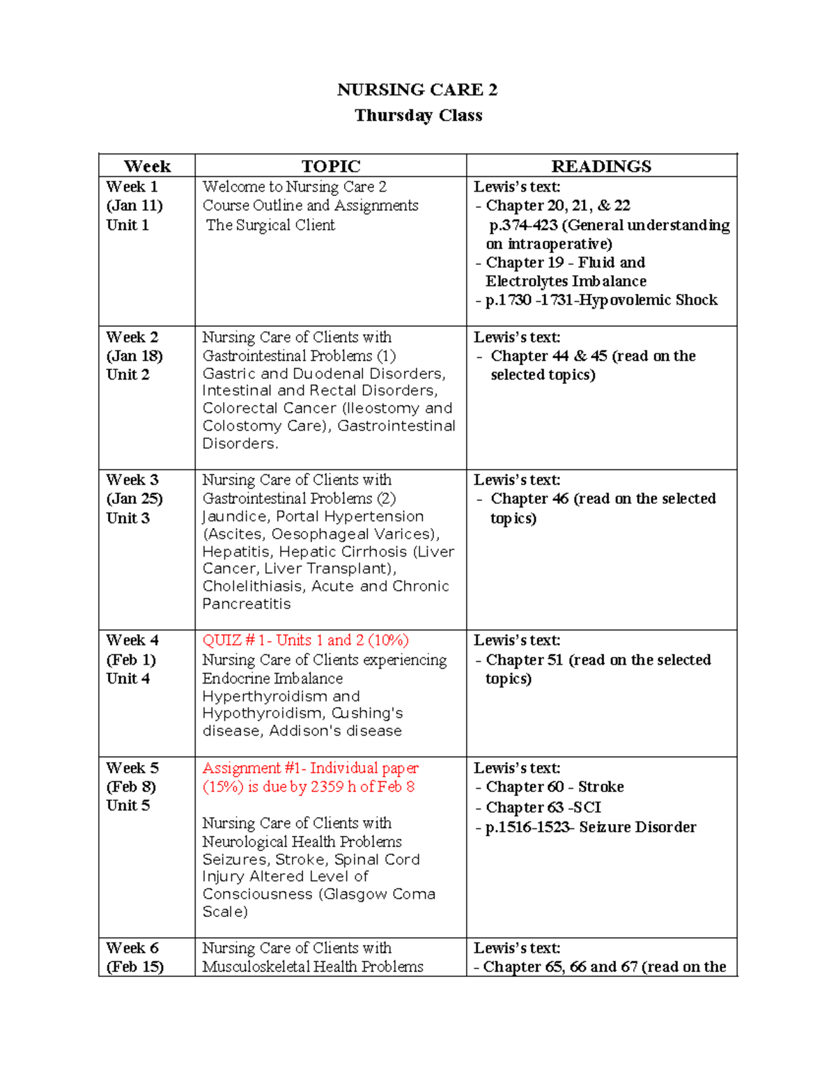 Nursing CARE-2- Outline - NURSING CARE 2 Thursday Class Week TOPIC ...