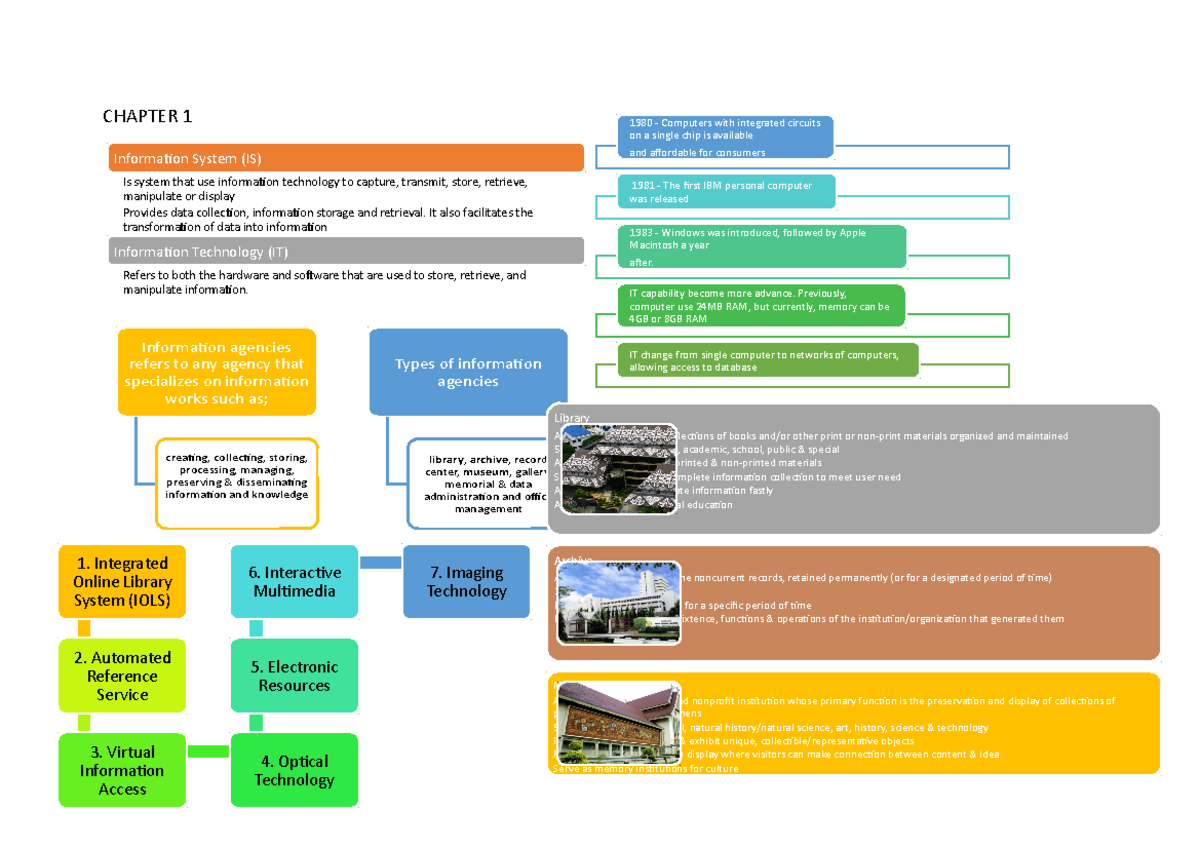 IMD225 IND ASG MIND Mapping - CHAPTER 1 1980 - Computers with ...