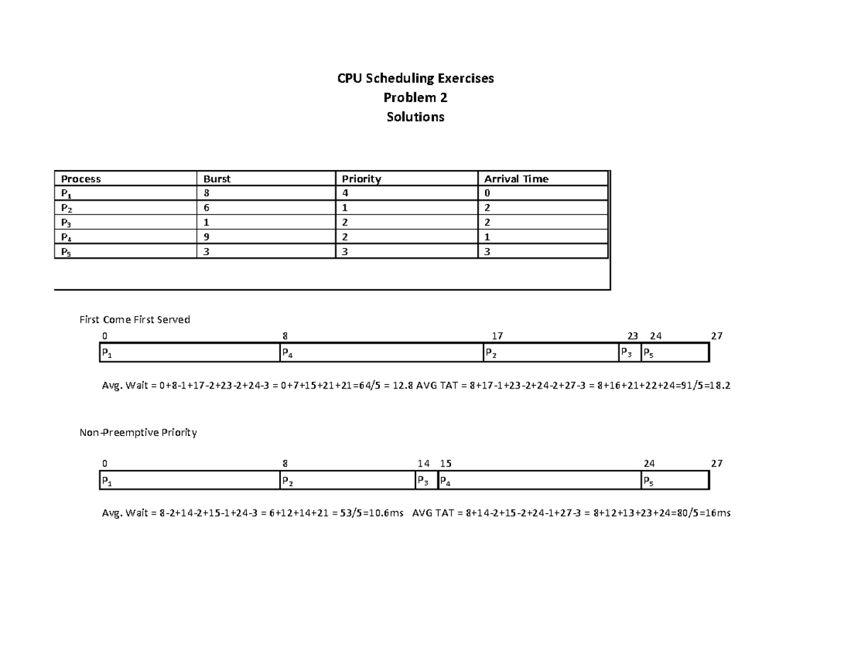 CS401 CPU Scheduling Exercise Problem 2 Solution Final - 0 8 17 23 24 ...
