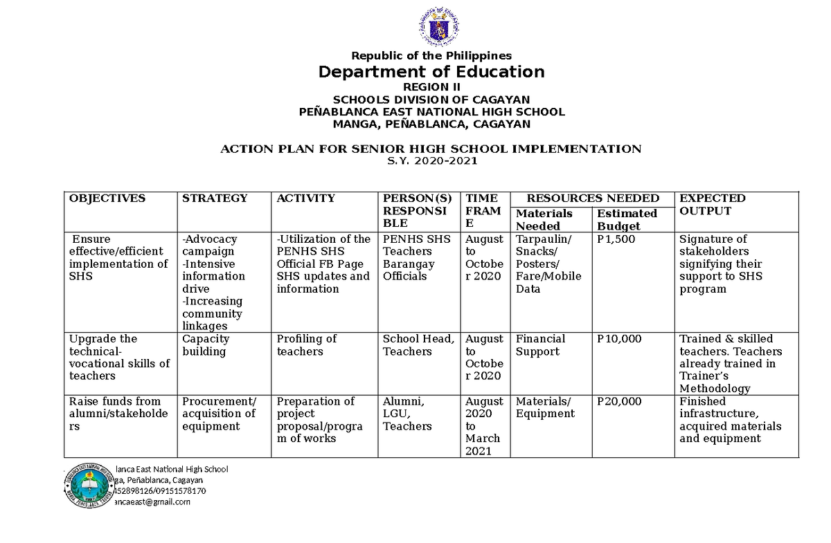 Action Plan 2020-2021 - Republic of the Philippines Department of ...