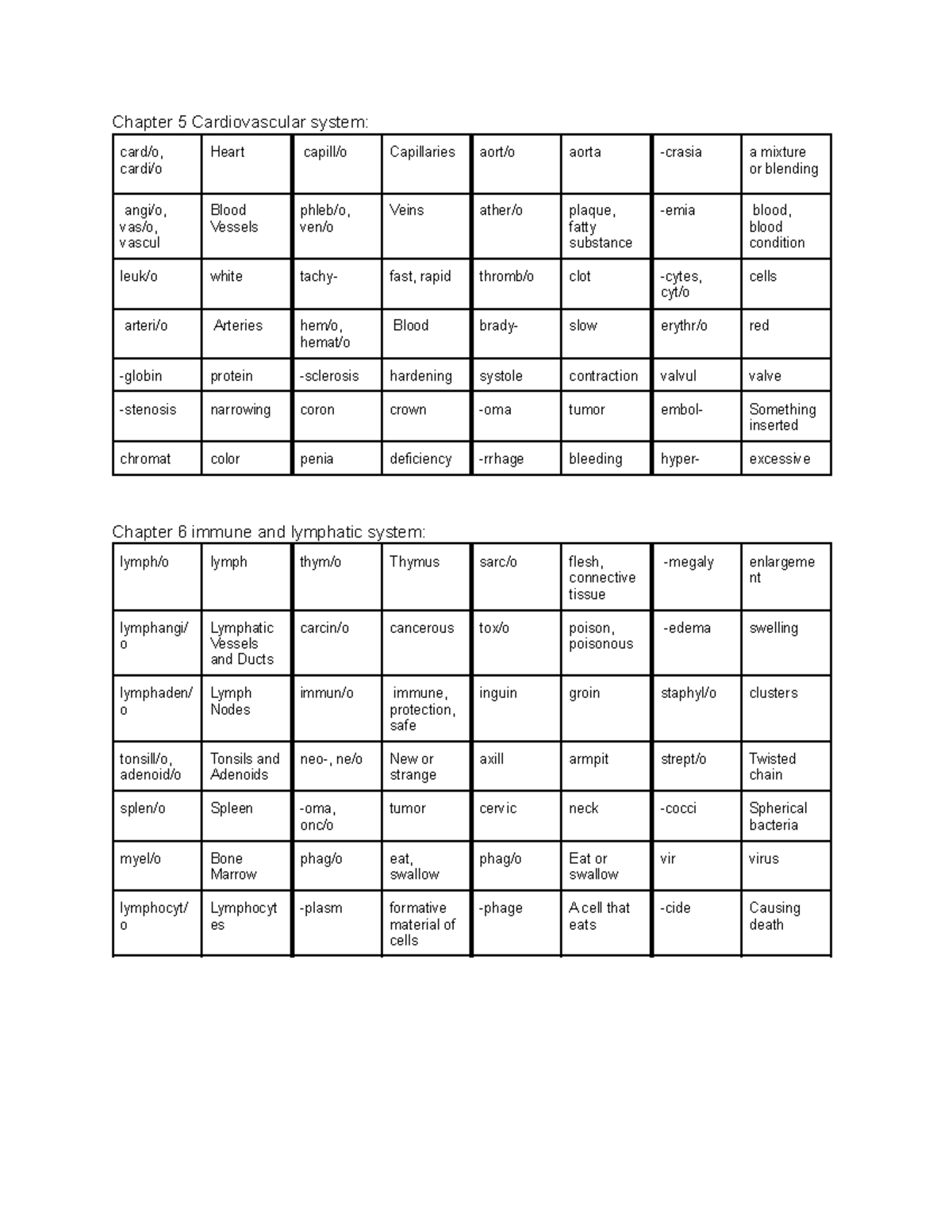 Med term word parts - Chapter 5 Cardiovascular system: card/o, cardi/o ...
