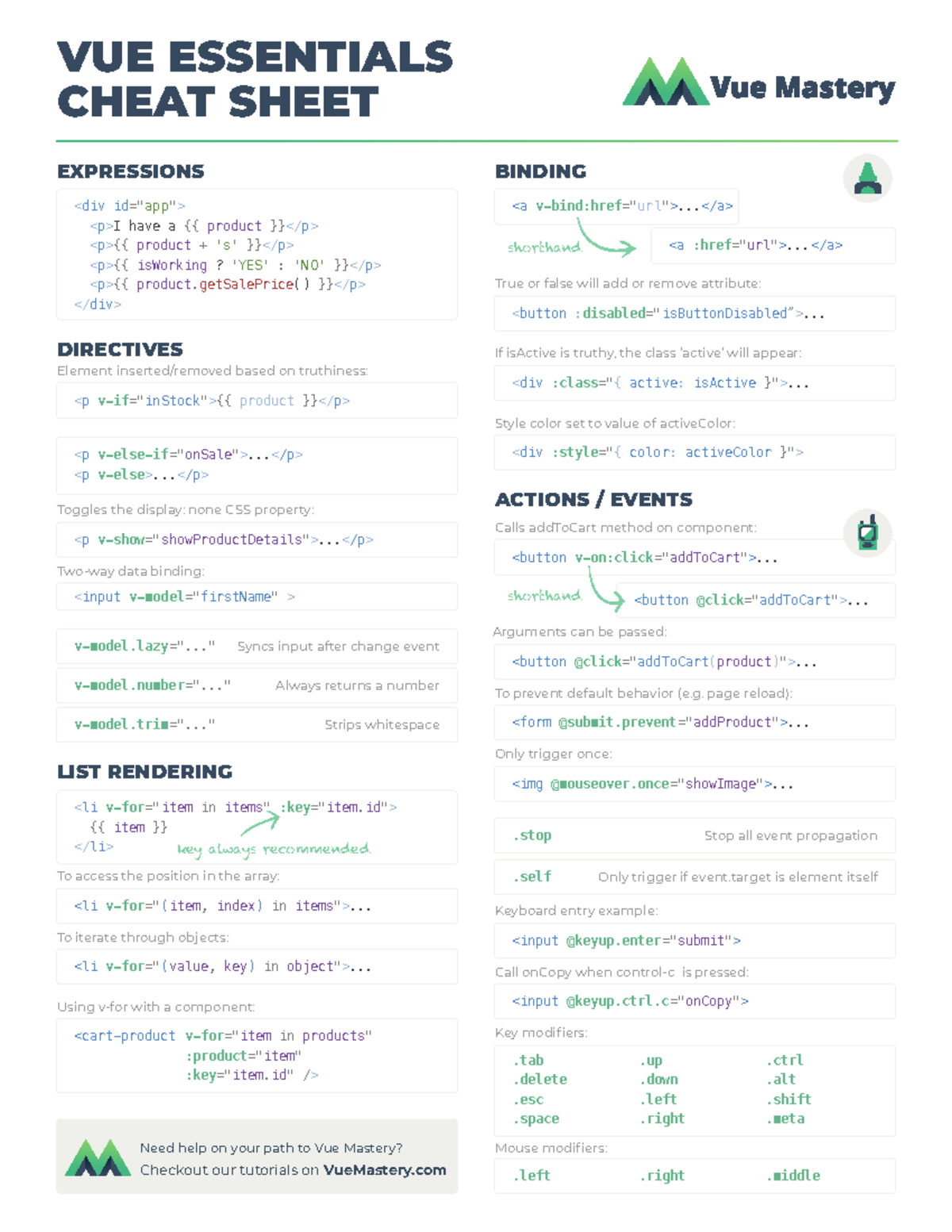 Vue Essentials Cheat Sheet - EXPRESSIONS VUE ESSENTIALS CHEAT SHEET I ...