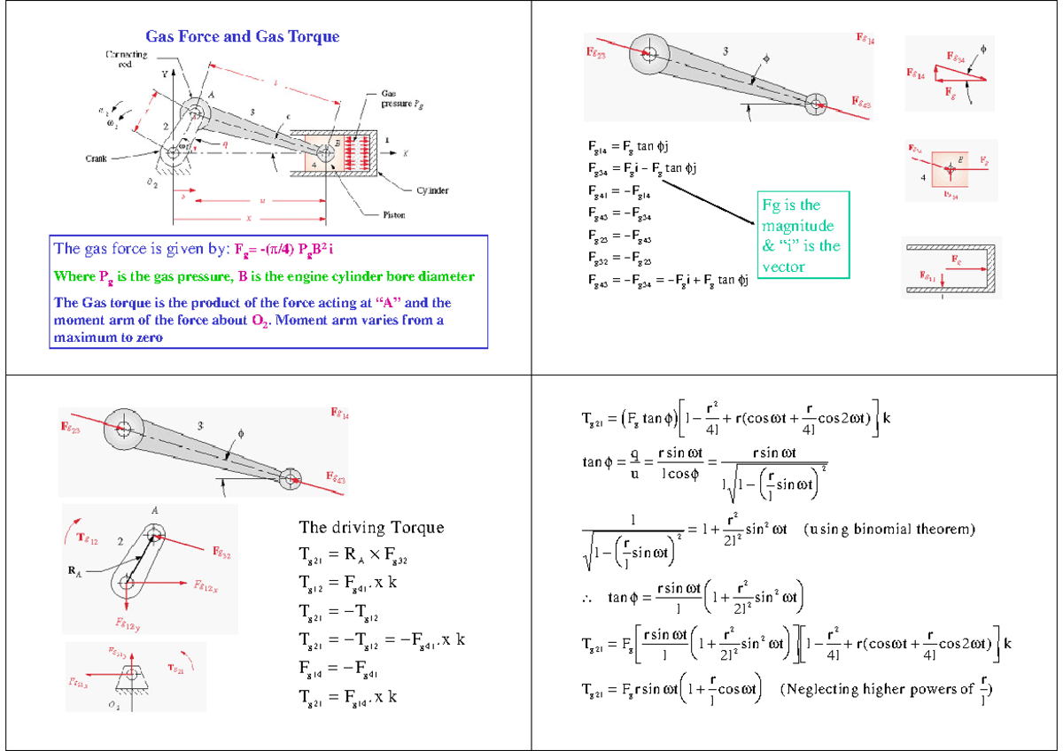 Lect8 4p - 11111 - Gas Force and Gas Torque The gas force is given by ...
