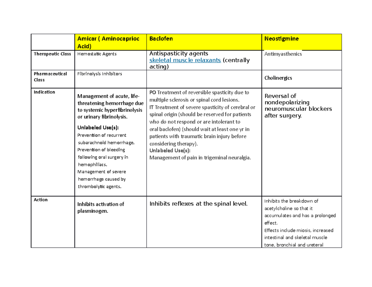 Amicar Baclofen Neostigmine - Amicar ( Aminocaprioc Acid) Baclofen ...