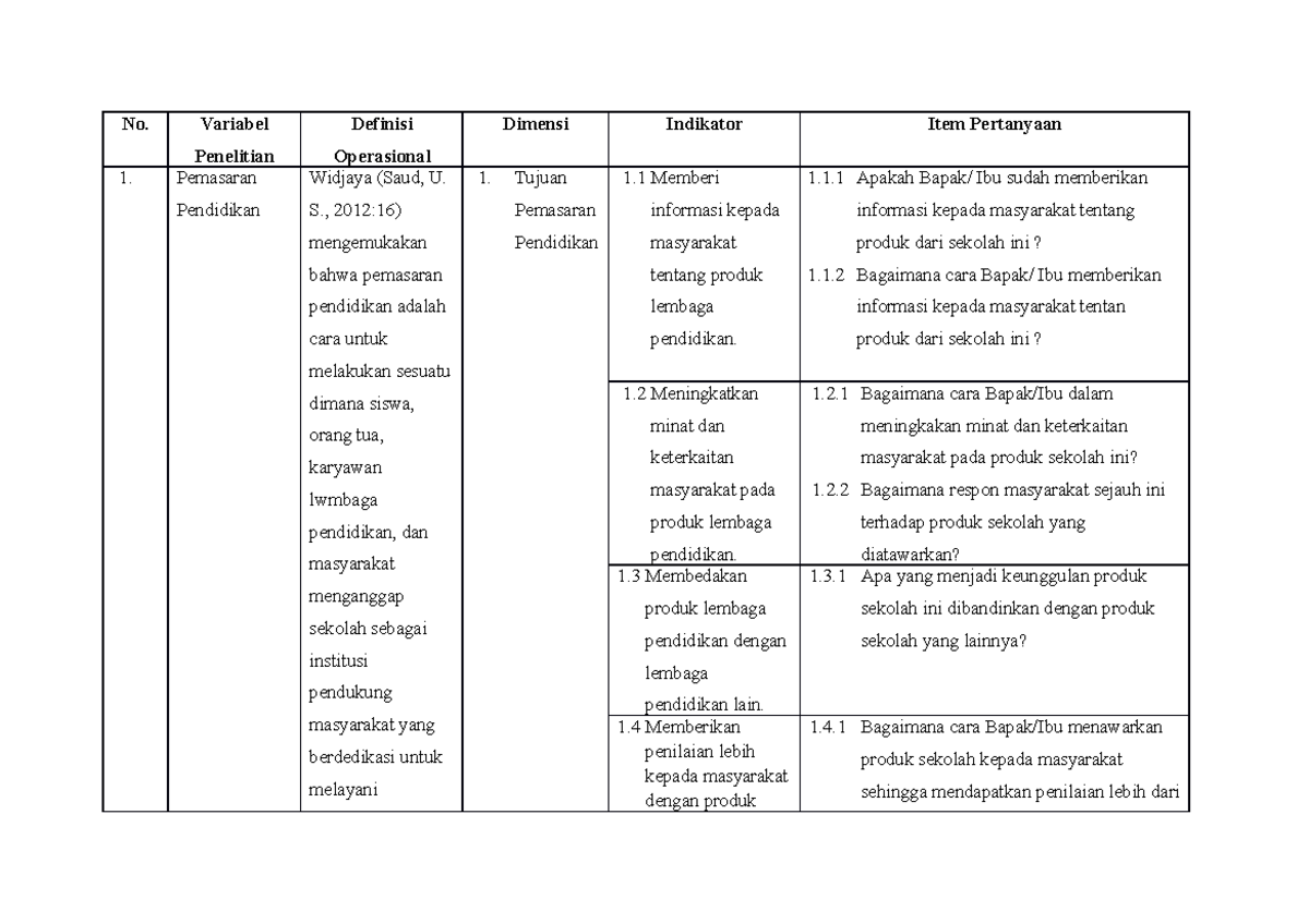 Instrumen Penelitian pengelolaan pendidikan - No. Variabel Penelitian ...