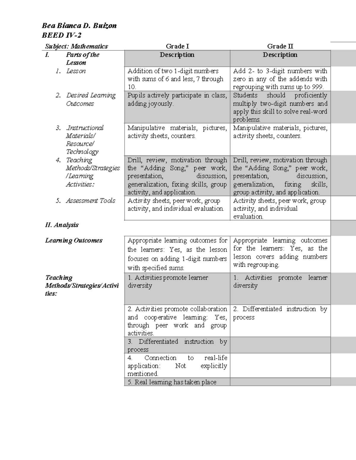 Multi Grade - notes - Bea Bianca D. Buizon BEED IV- Subject ...