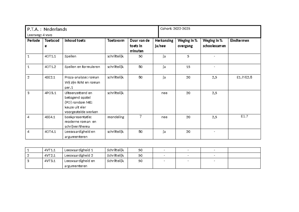 PTA Nederlands vwo 2022-2025 (aangepast) - P.T. : Nederlands Leerweg: 4 vwo Cohort: 2022 ...