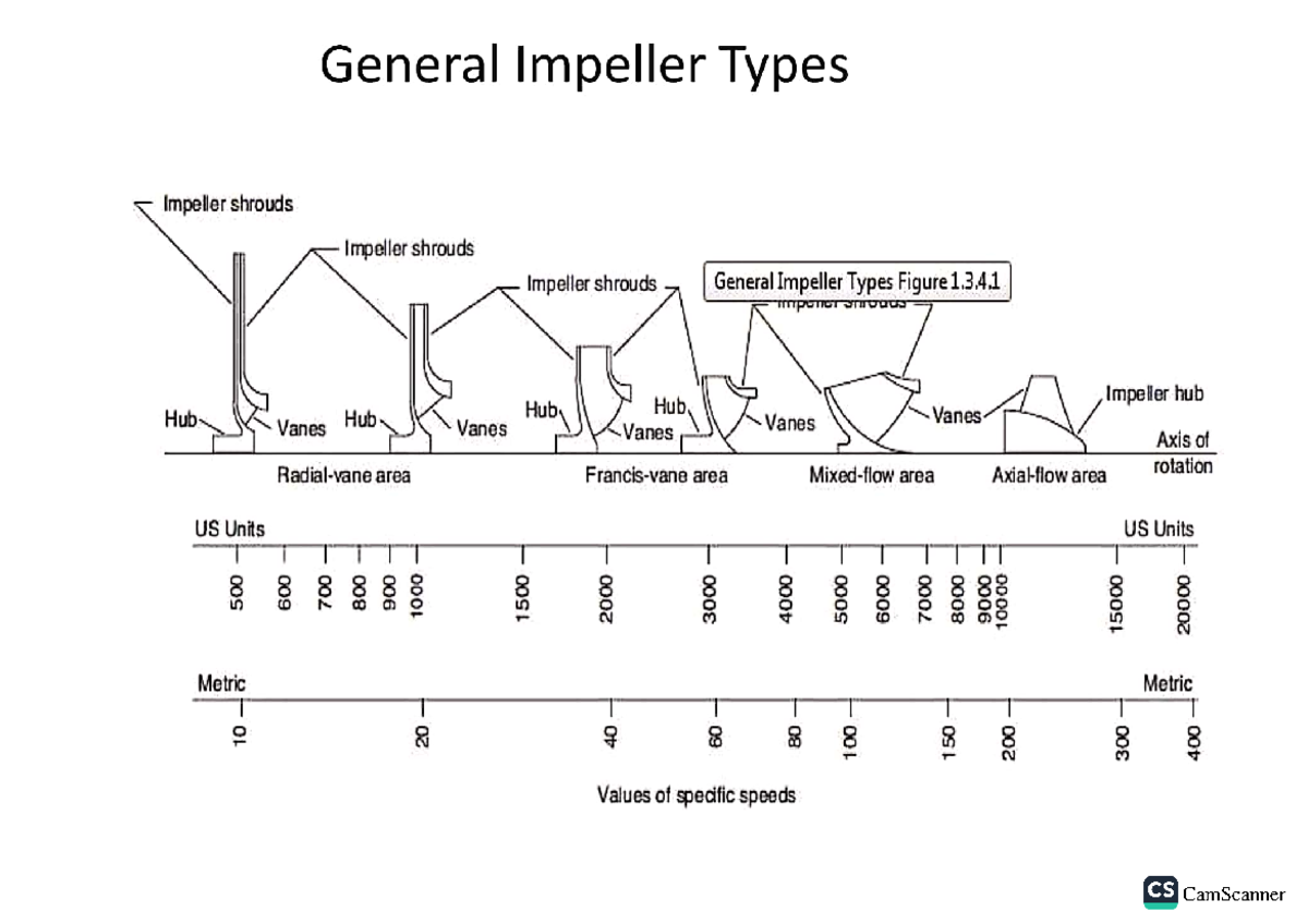 P3 - pumps - Studocu