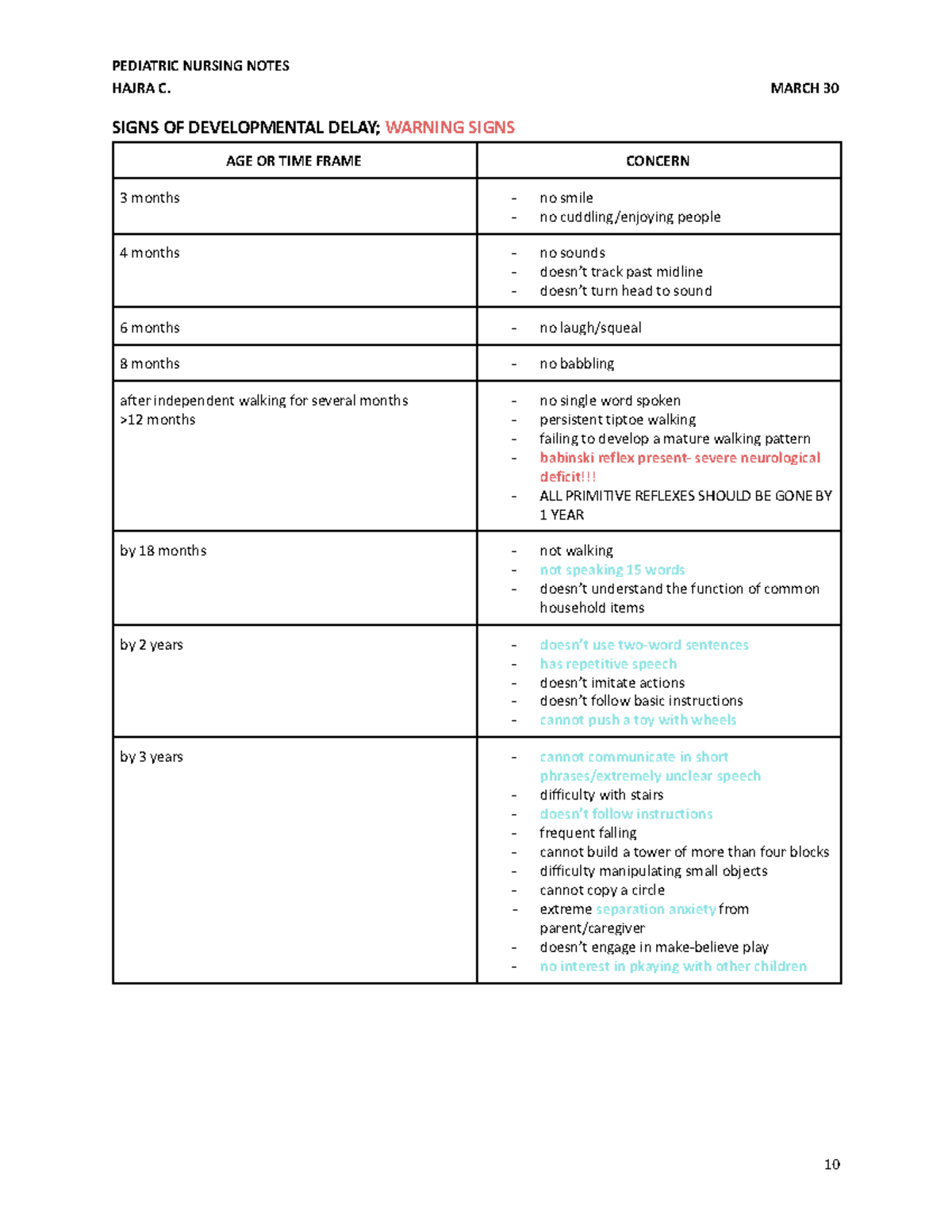 Developmental delay warning signs (pediatrics) - PEDIATRIC NURSING ...