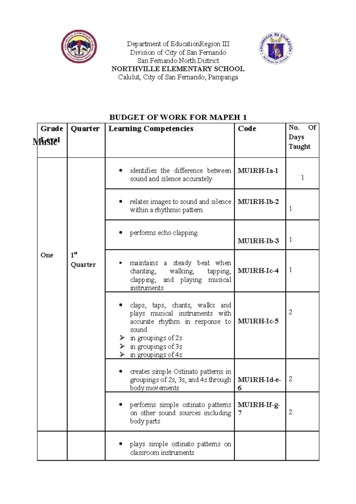 BW Mapeh 1 - grade 1 ppt - Department of EducationRegion III Division ...