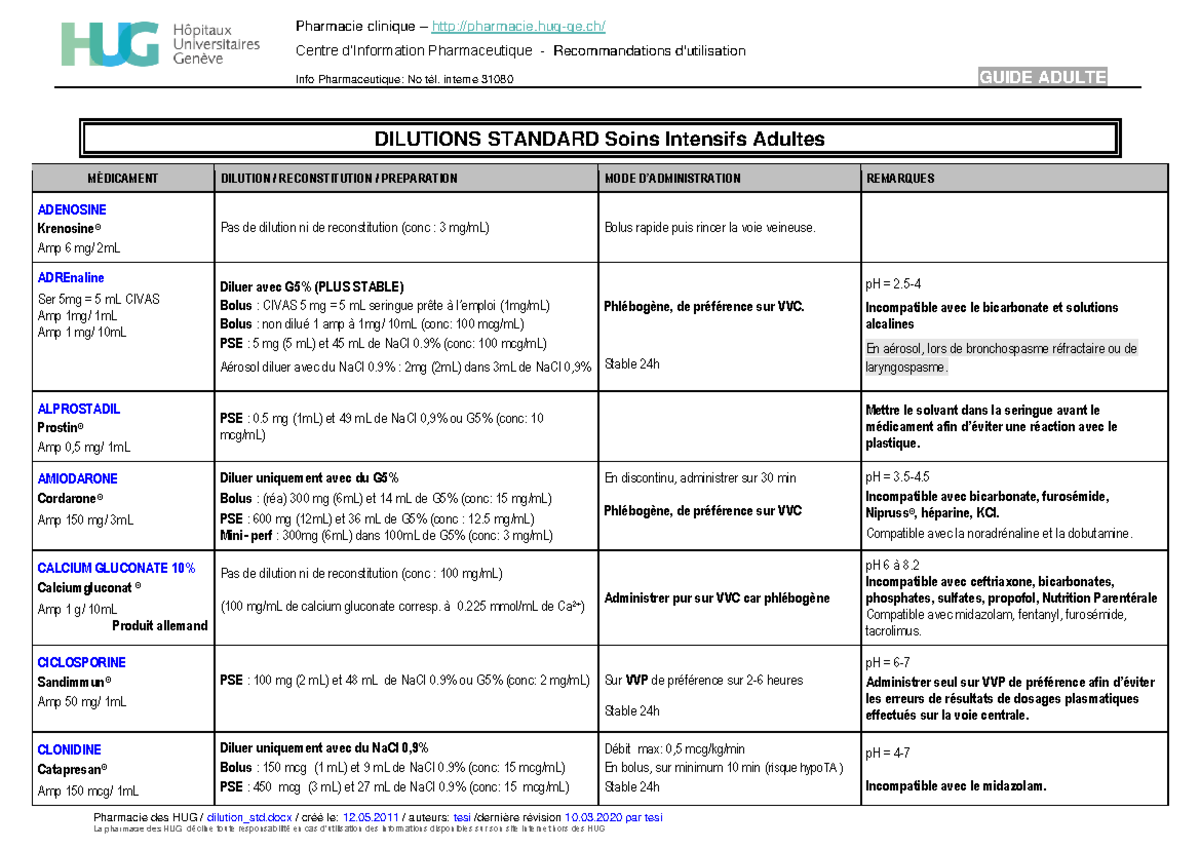 Dilutions médicamets inj - Centre d’Information Pharmaceutique ...