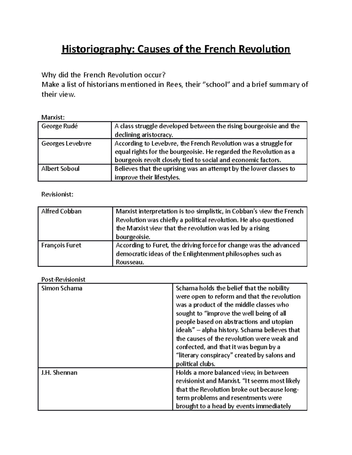 Historiography- causes of french rev table - Historiography: Causes of ...