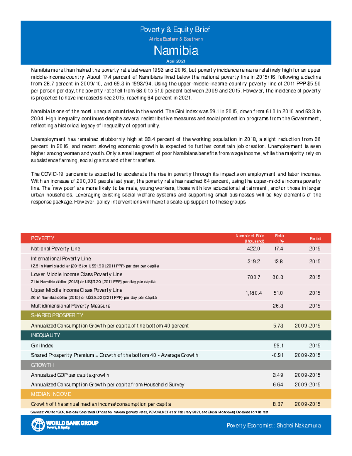 Namibia poverty world bank report - Rat e (%) Nat ional Povert y Line ...