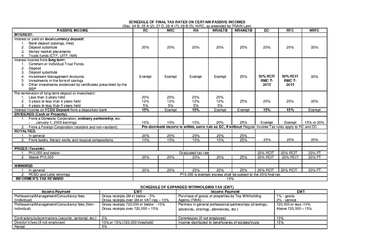 Summary Of Final Income Tax Table PDF Taxation In The 43 OFF
