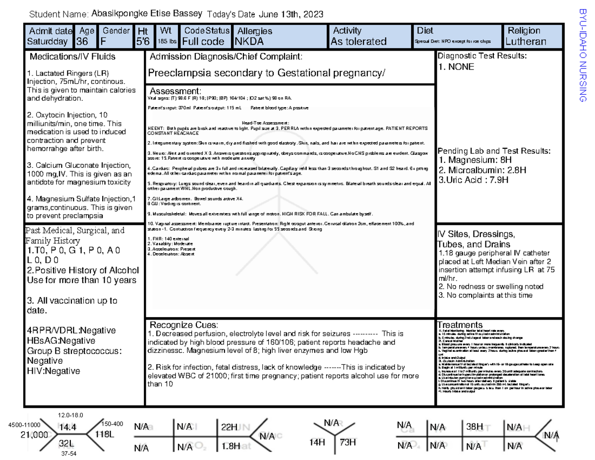 RONA - Concept map for simulation - Admit date Age Gender Ht Wt Code ...