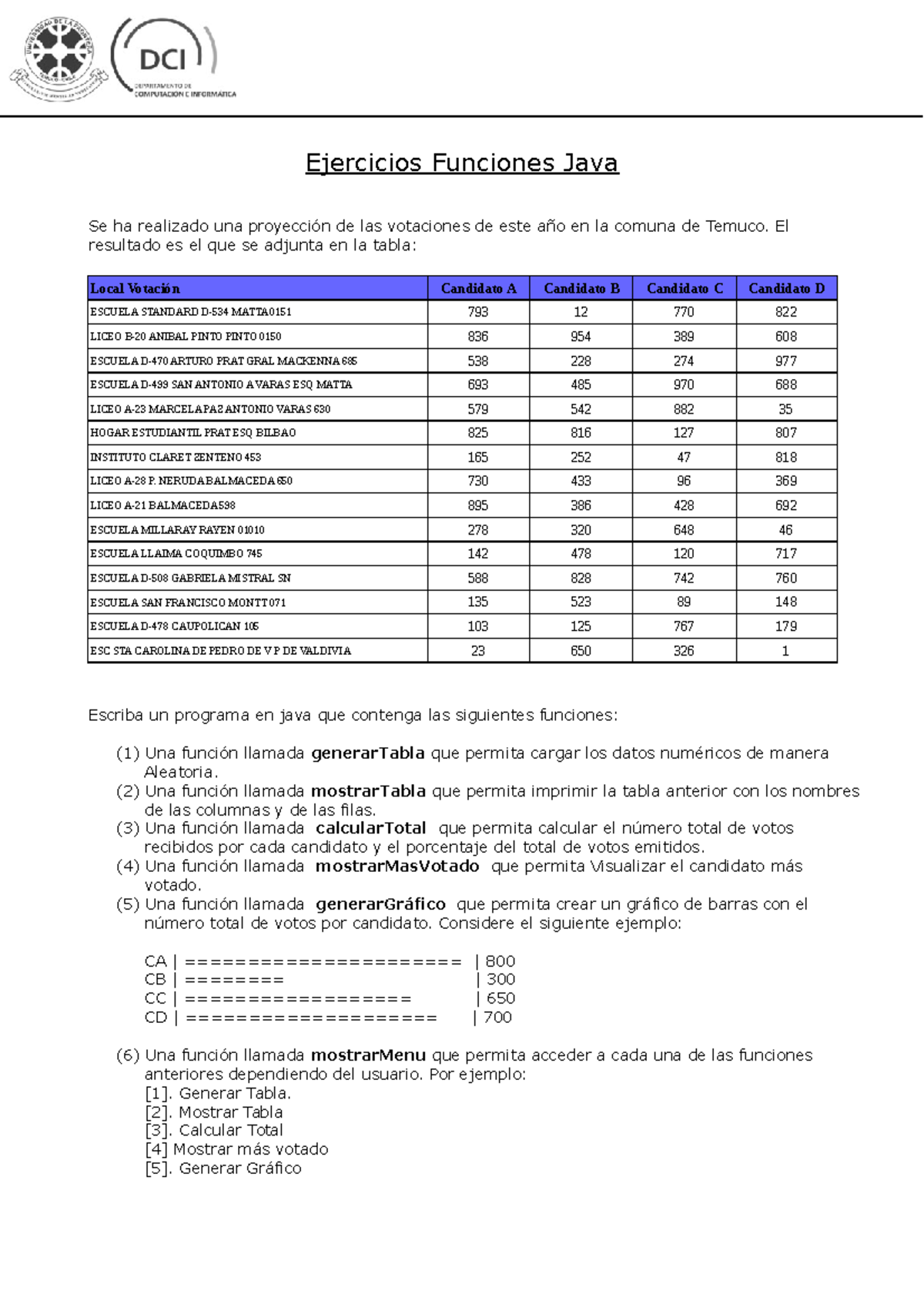 Ejercicios de funciones en JAVA - Ejercicios Funciones Java Se ha ...
