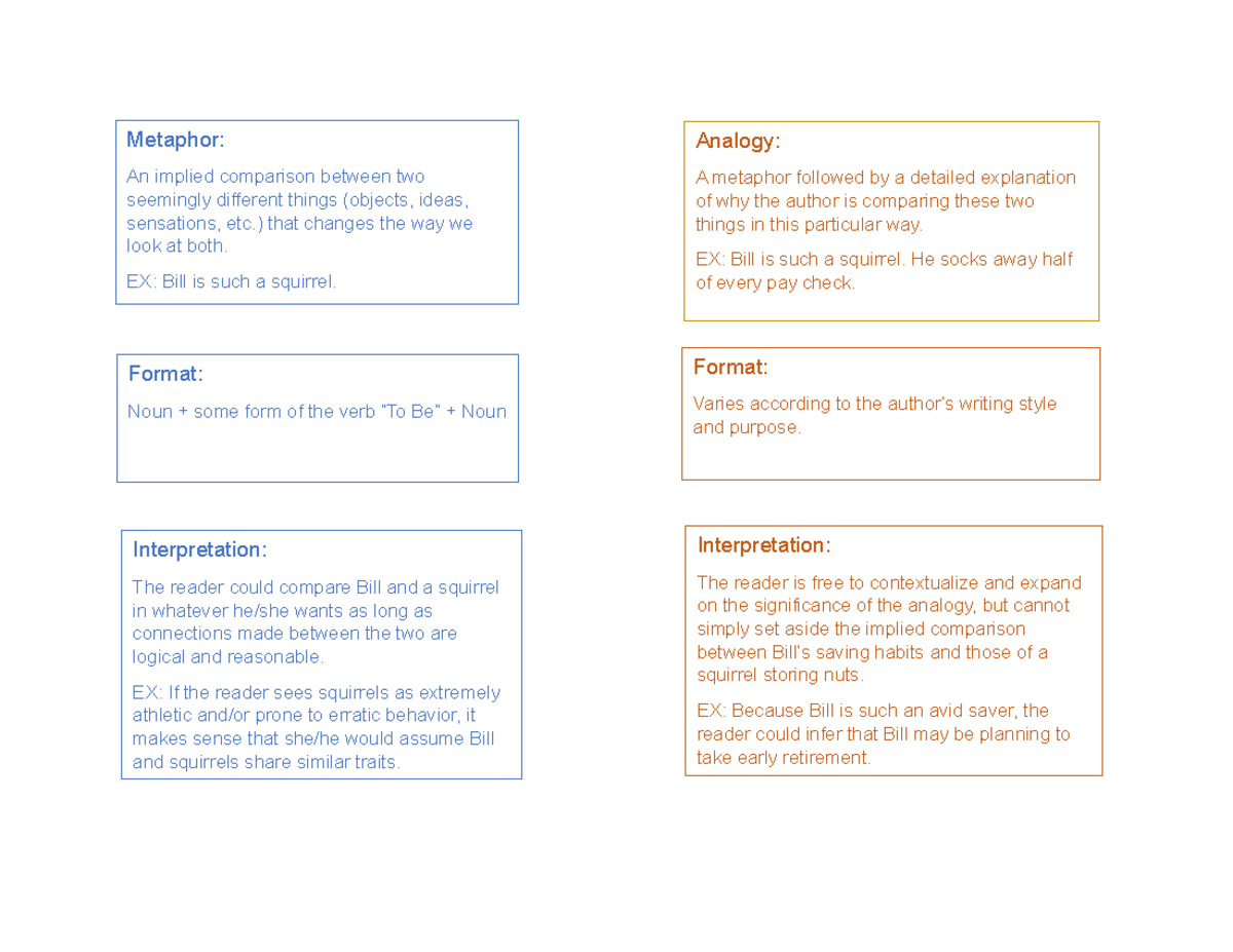 Metaphor and Analogy - Format: Noun + some form of the verb “To Be ...