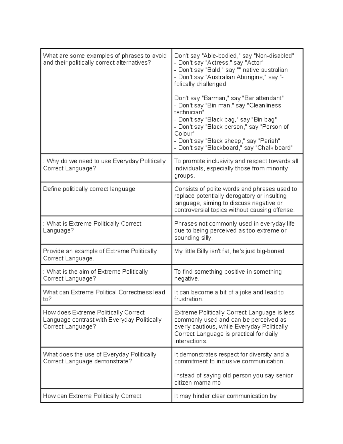 Gecomm rev prelim - What are some examples of phrases to avoid and ...