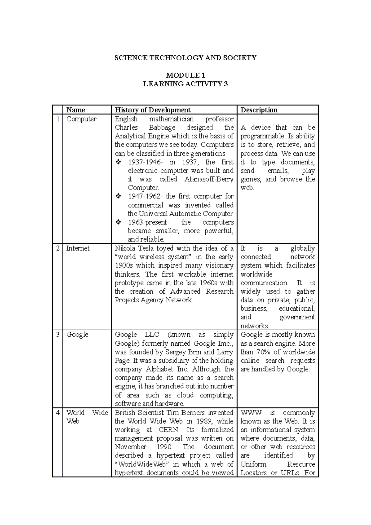 Science Technology AND Society - SCIENCE TECHNOLOGY AND SOCIETY MODULE ...