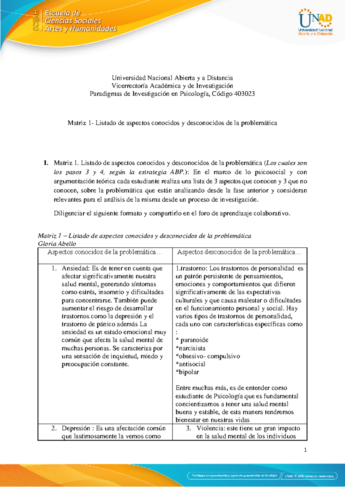 Matriz 1- Listado de aspectos conocidos y desconocidos de la ...