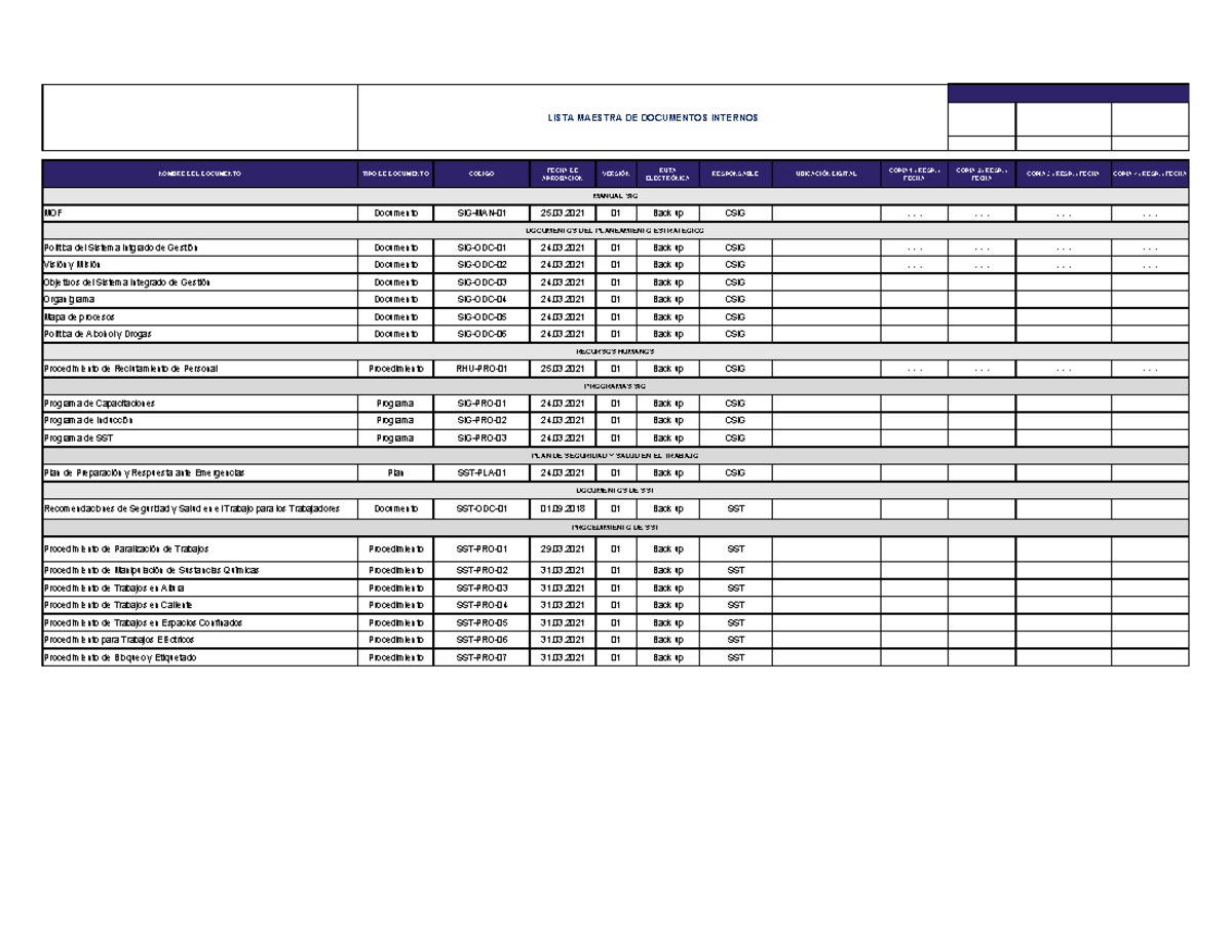 001. SIG-FOR-01 Lista Maestra de Documentos Internos - NOMBRE DEL DOCUMENTO TIPO DE DOCUMENTO ...