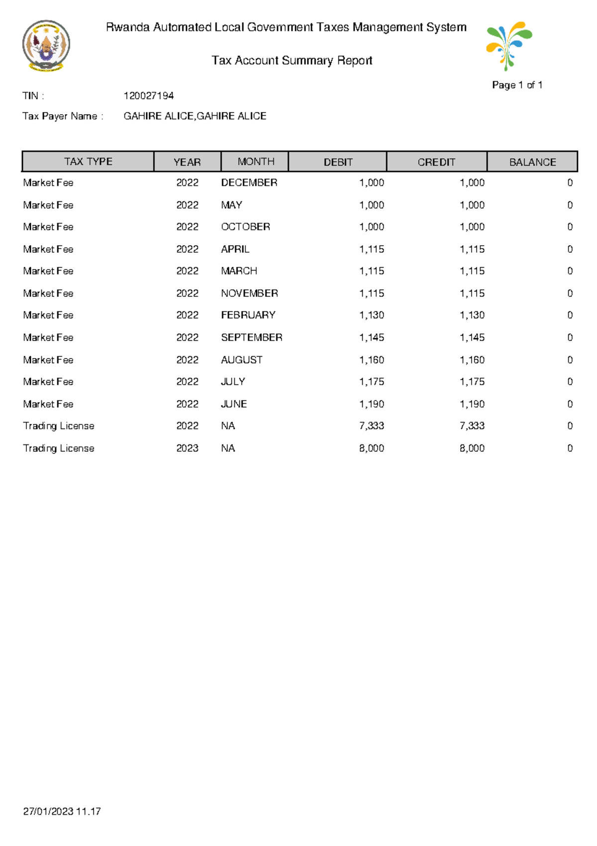 Tax Acoount Summary 12002 7194 - Rwanda Automated Local Government ...