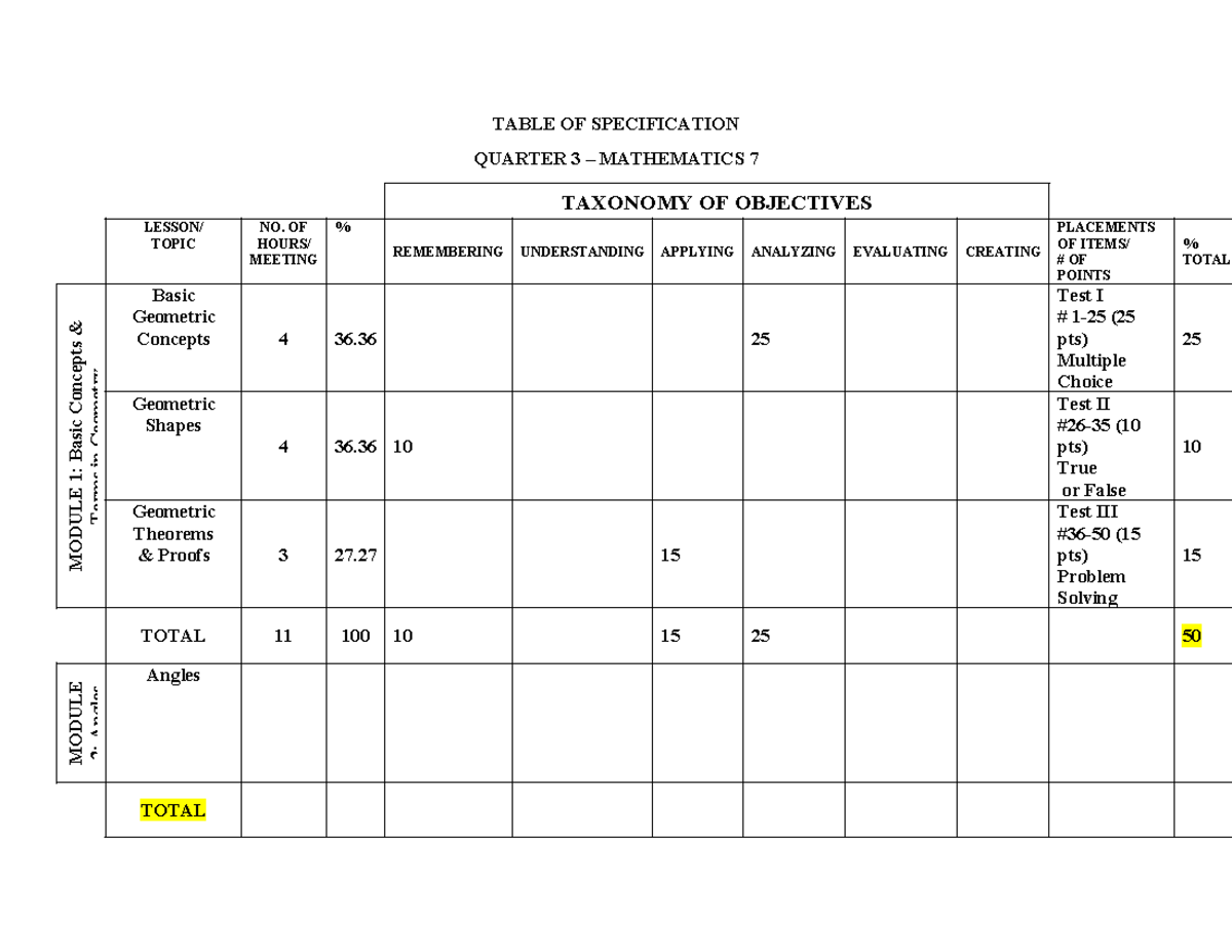 Table OF Specification 040555 - TABLE OF SPECIFICATION QUARTER 3 ...
