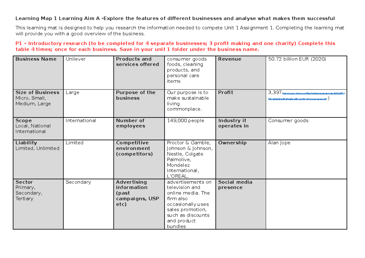 Learning Mat 1 unilever - Learning Map 1 Learning Aim A -Explore the ...