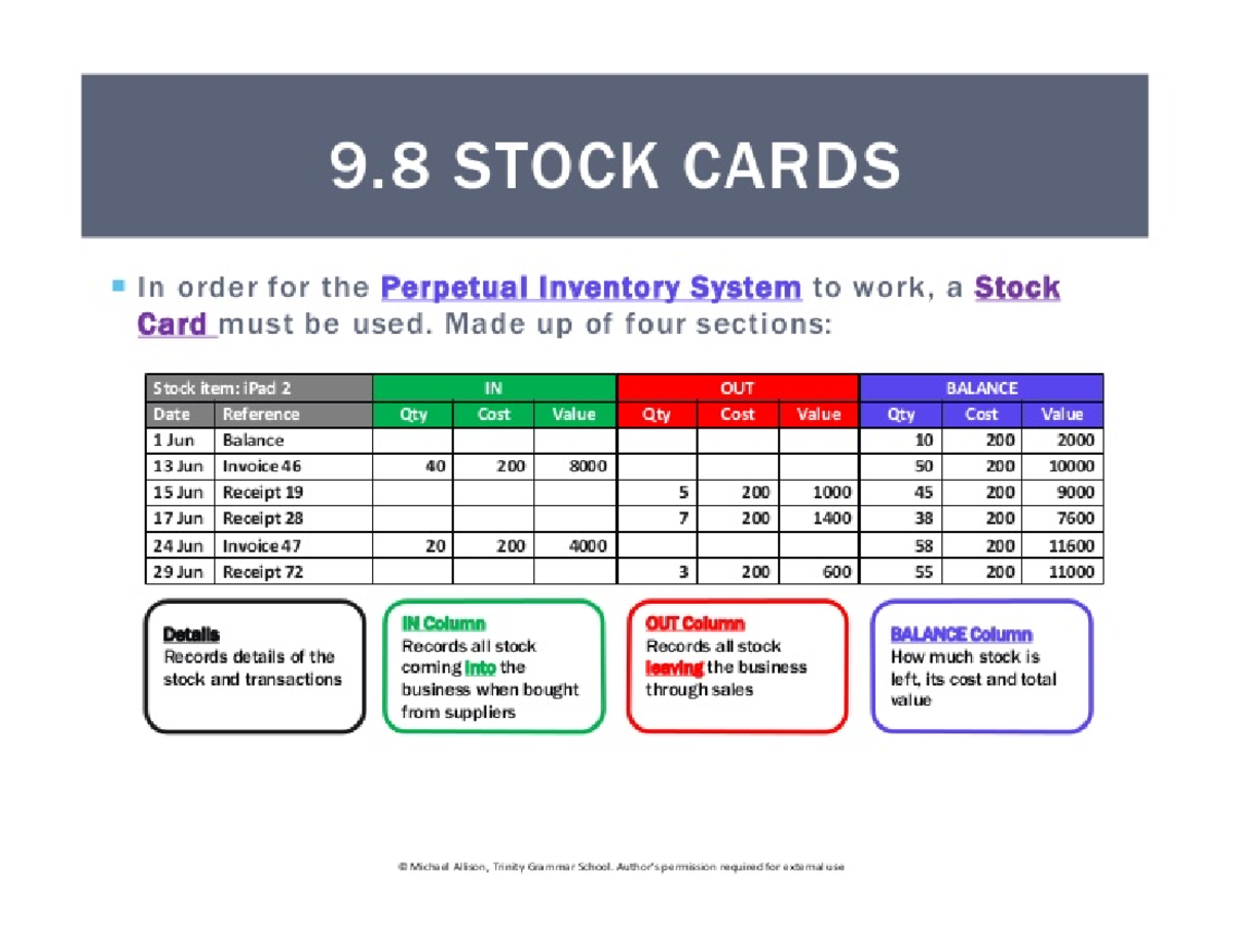 Stock card - BS accountancy - Studocu