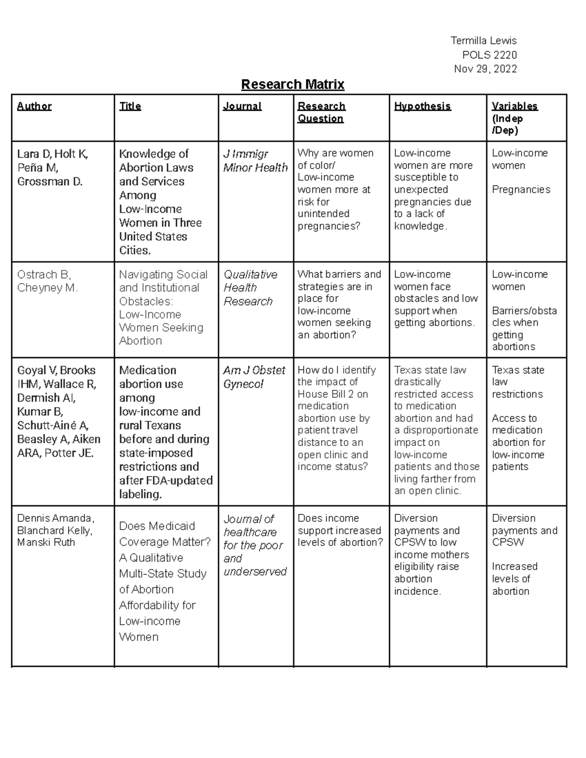 Research Matrix - Termilla Lewis POLS 2220 Nov 29, 2022 Research Matrix ...