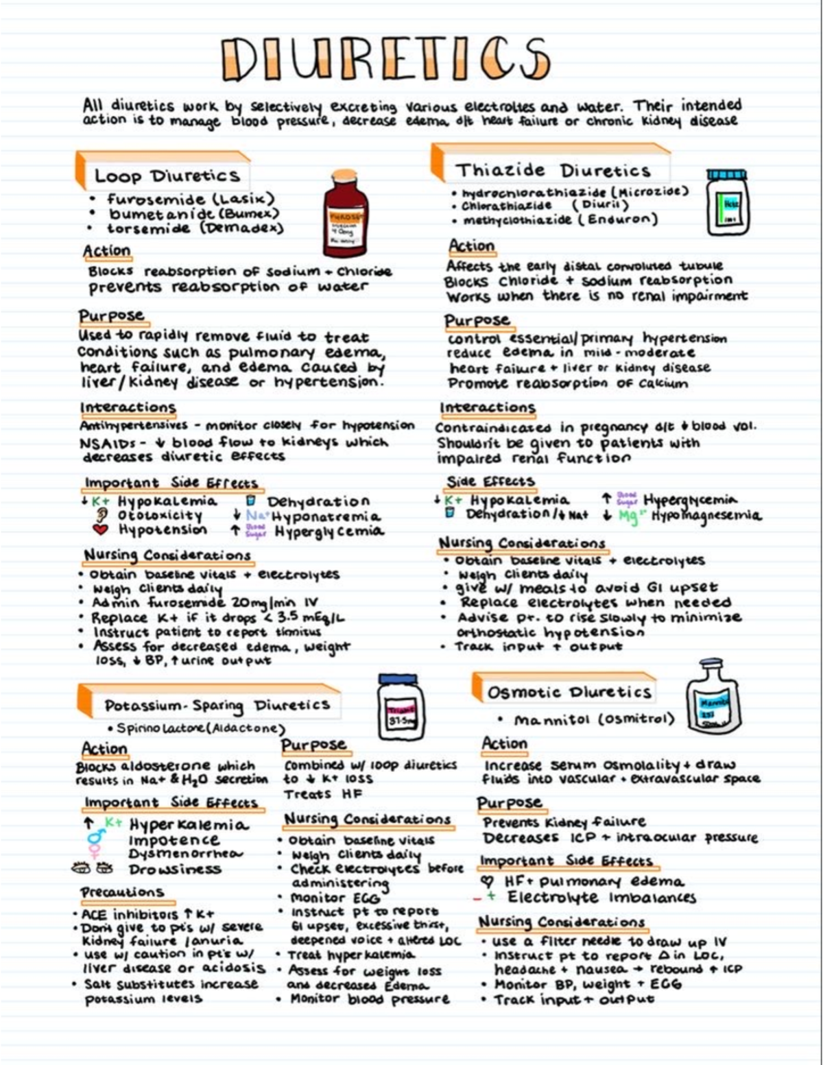 Diuretics - NURS5500 - Studocu