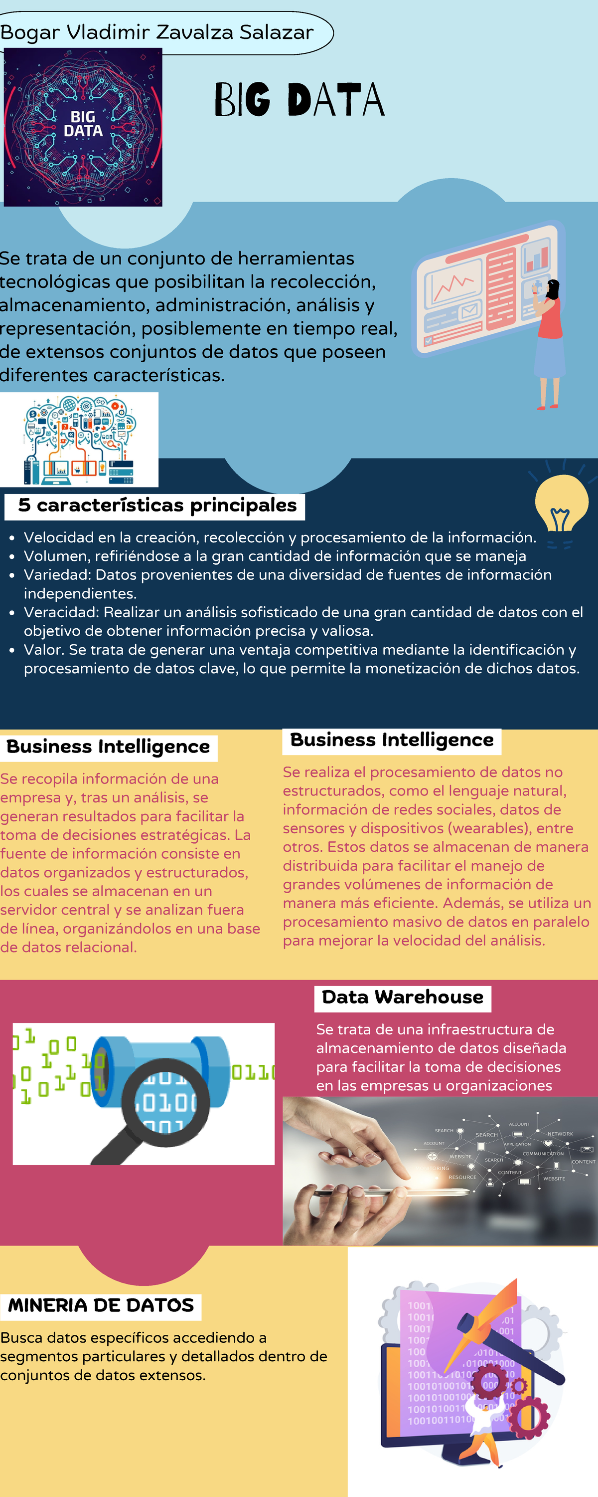 Infografia BIG DATA - Bogar Vladimir Zavalza Salazar BIG DATA e trata ...