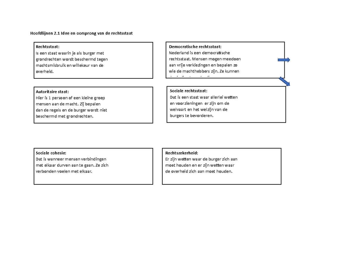 samenvatting vwo 4 rechtsstaat - Hoofdlijnen 2 Idee en oorsprong van de ...